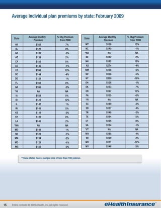 LR - Cost and Benefits Of Individual and Family Health Insurance Plans ...