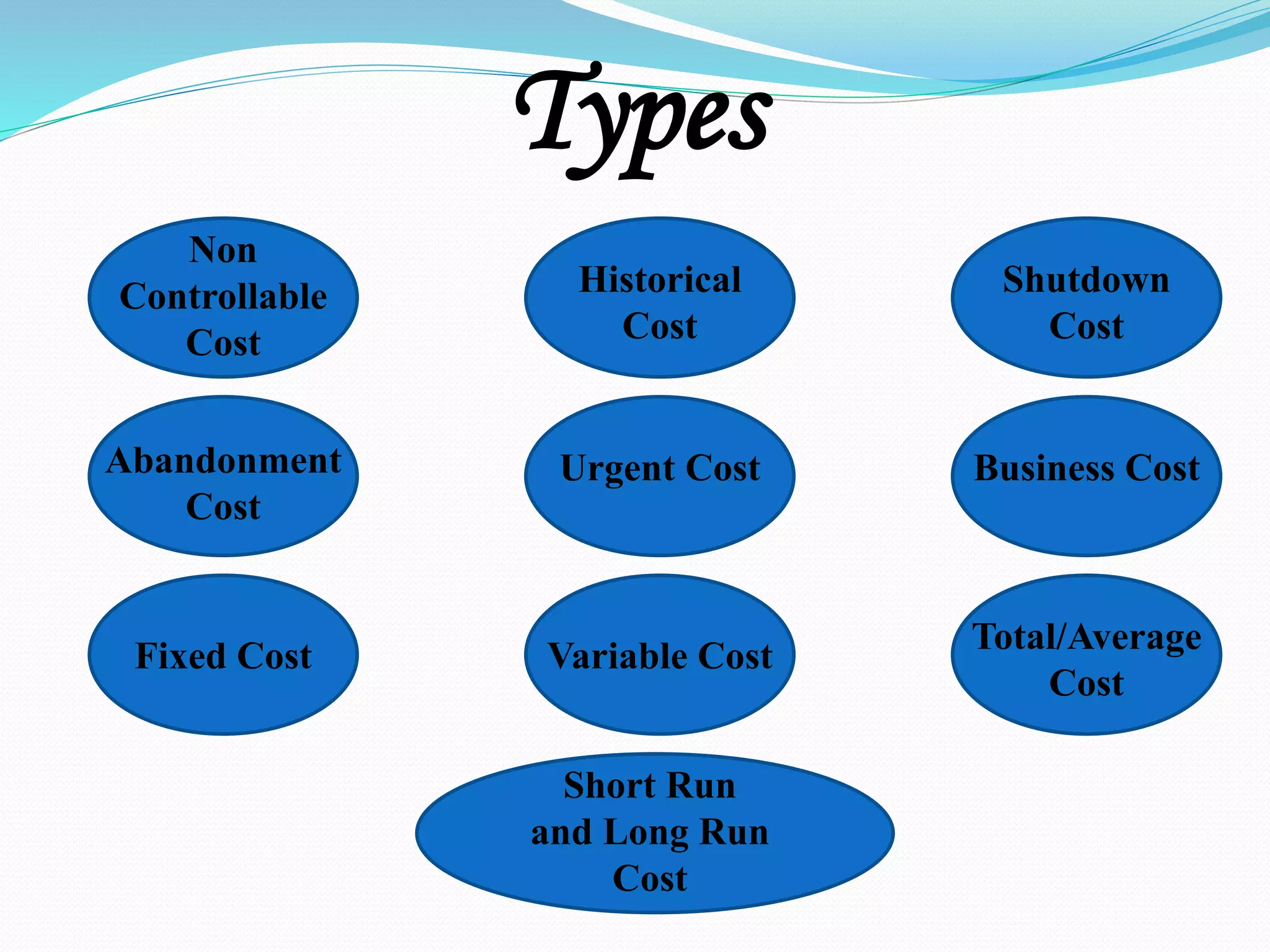 Cost and it's types | PPT
