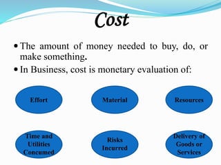 Cost and it's types | PPTX