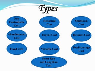 Cost and it's types | PPT