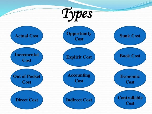 Cost and it's types
