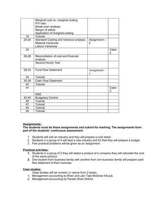 Cost and management accounting | DOC
