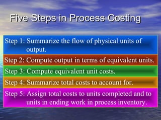Process Costing | PPT