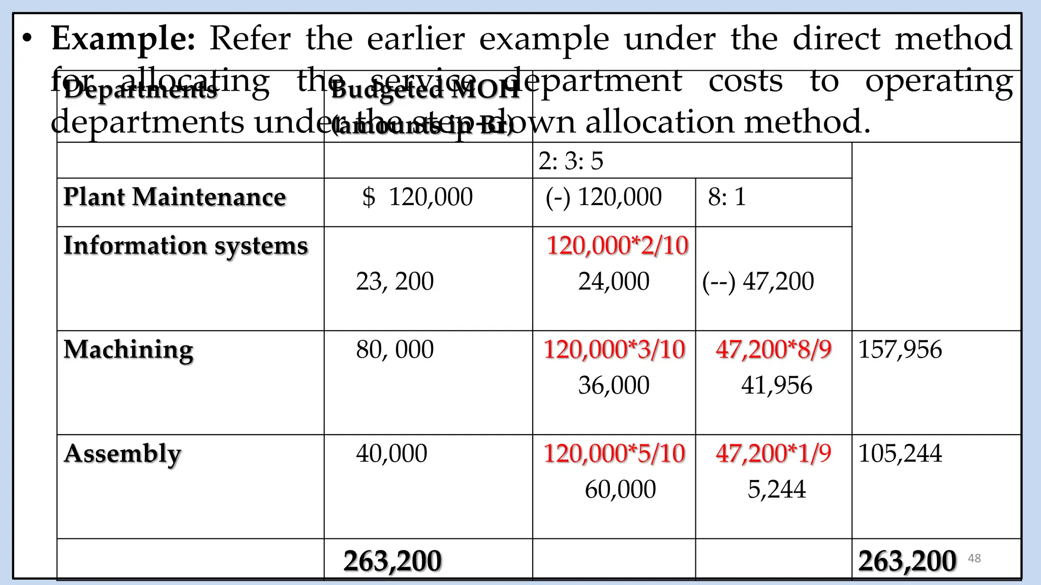 Cost and Management Accounting I Chapter 3 (2)(2)-1 (1).pptx