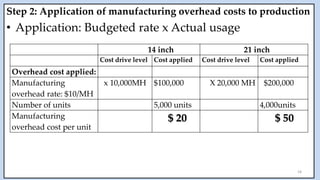 Cost and Management Accounting I Chapter 3 (2)(2)-1 (1).pptx