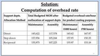 Cost and Management Accounting I Chapter 3 (2)(2)-1 (1).pptx