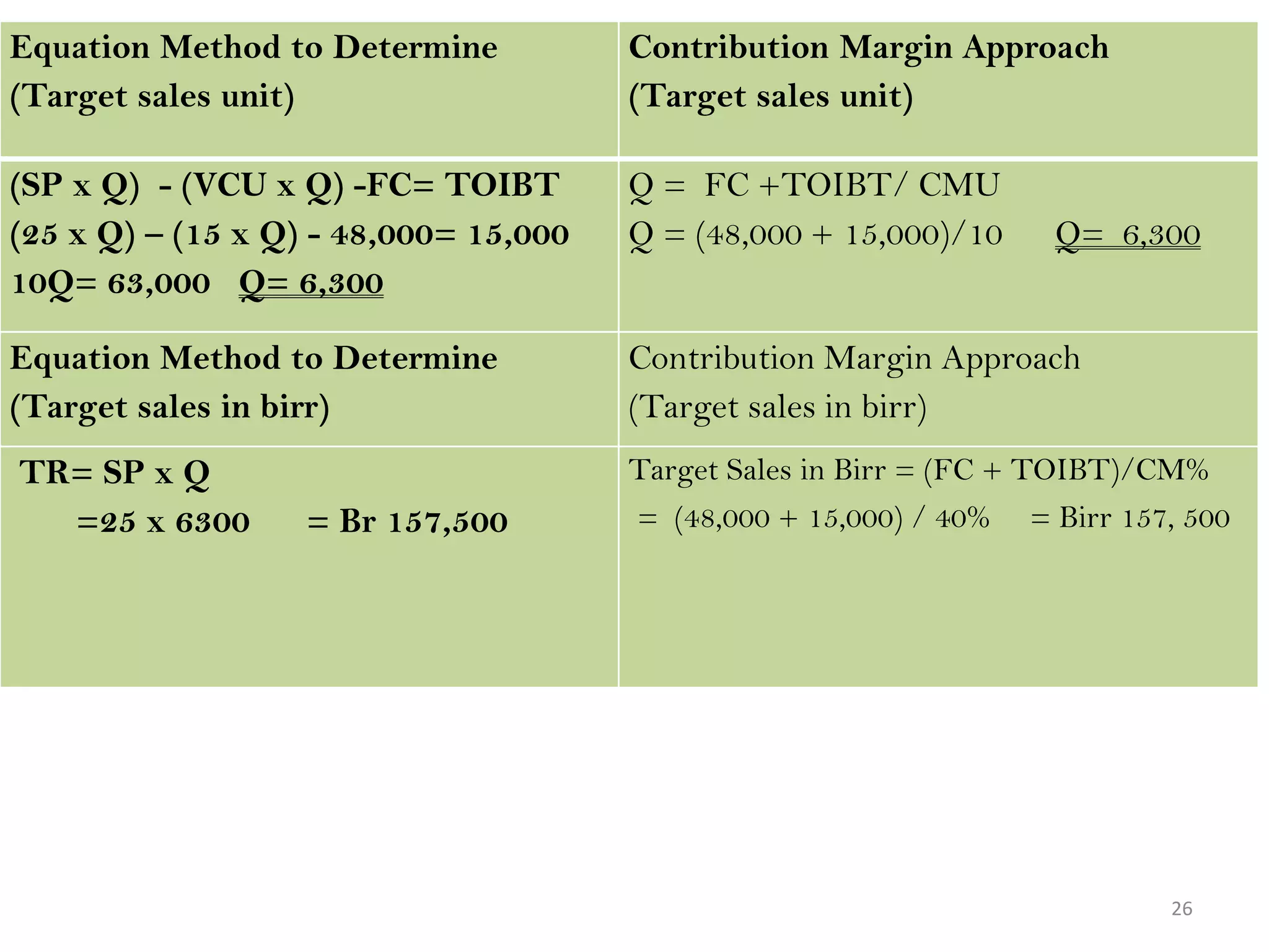 Cost and Management Accounting II Chapter 1.pdf
