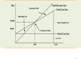 Cost and Management Accounting II Chapter 1.pdf