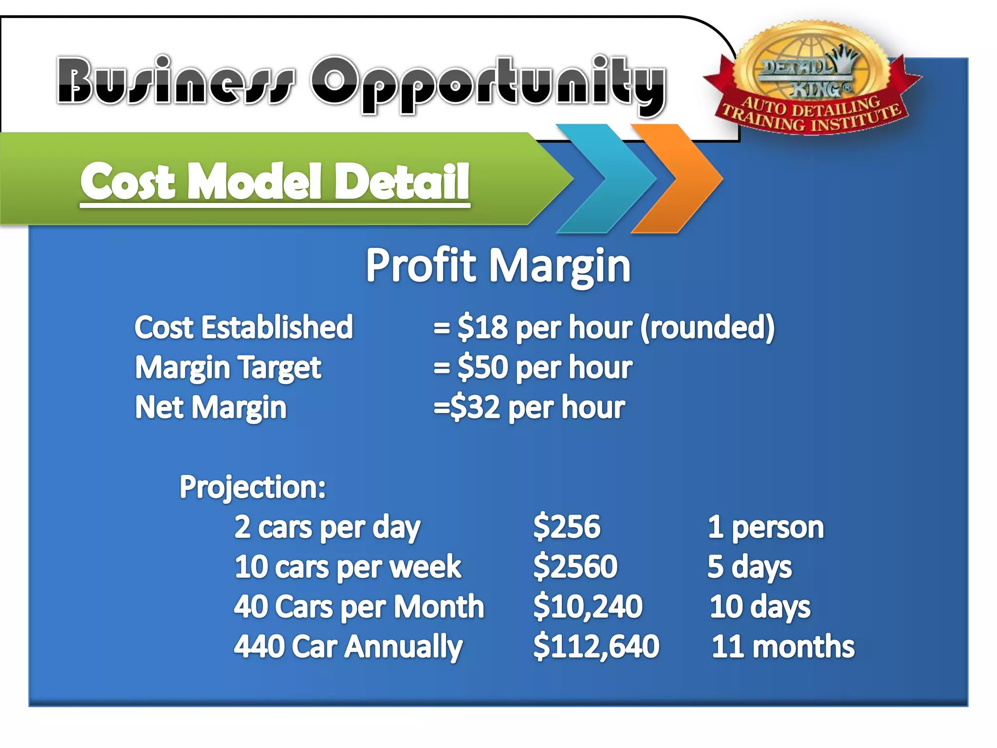 Cost and profit margin sample model | PPT