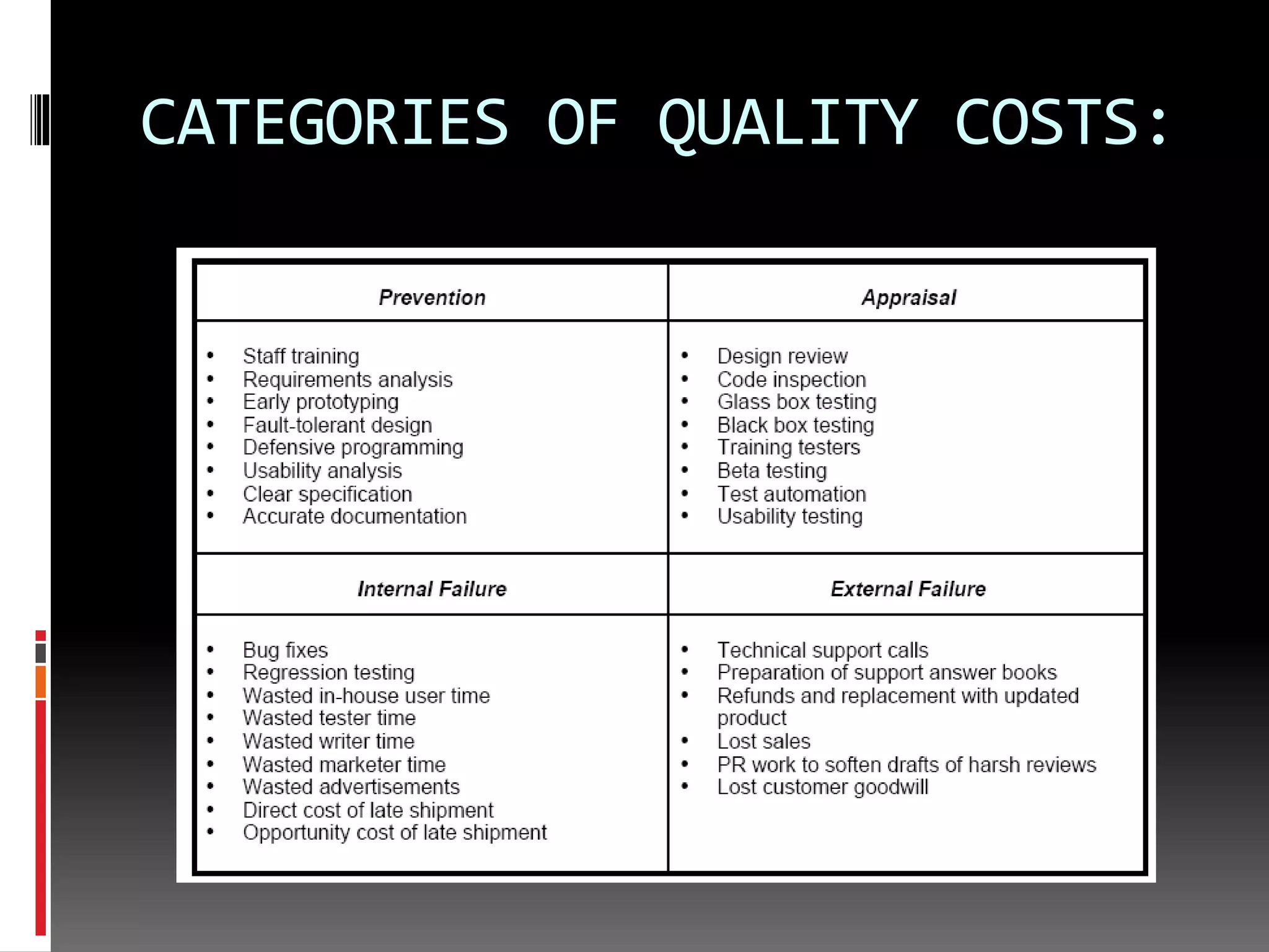 cost and quality.ppt