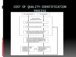 cost and quality.ppt
