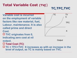 Cost and revenue analysis | PPT