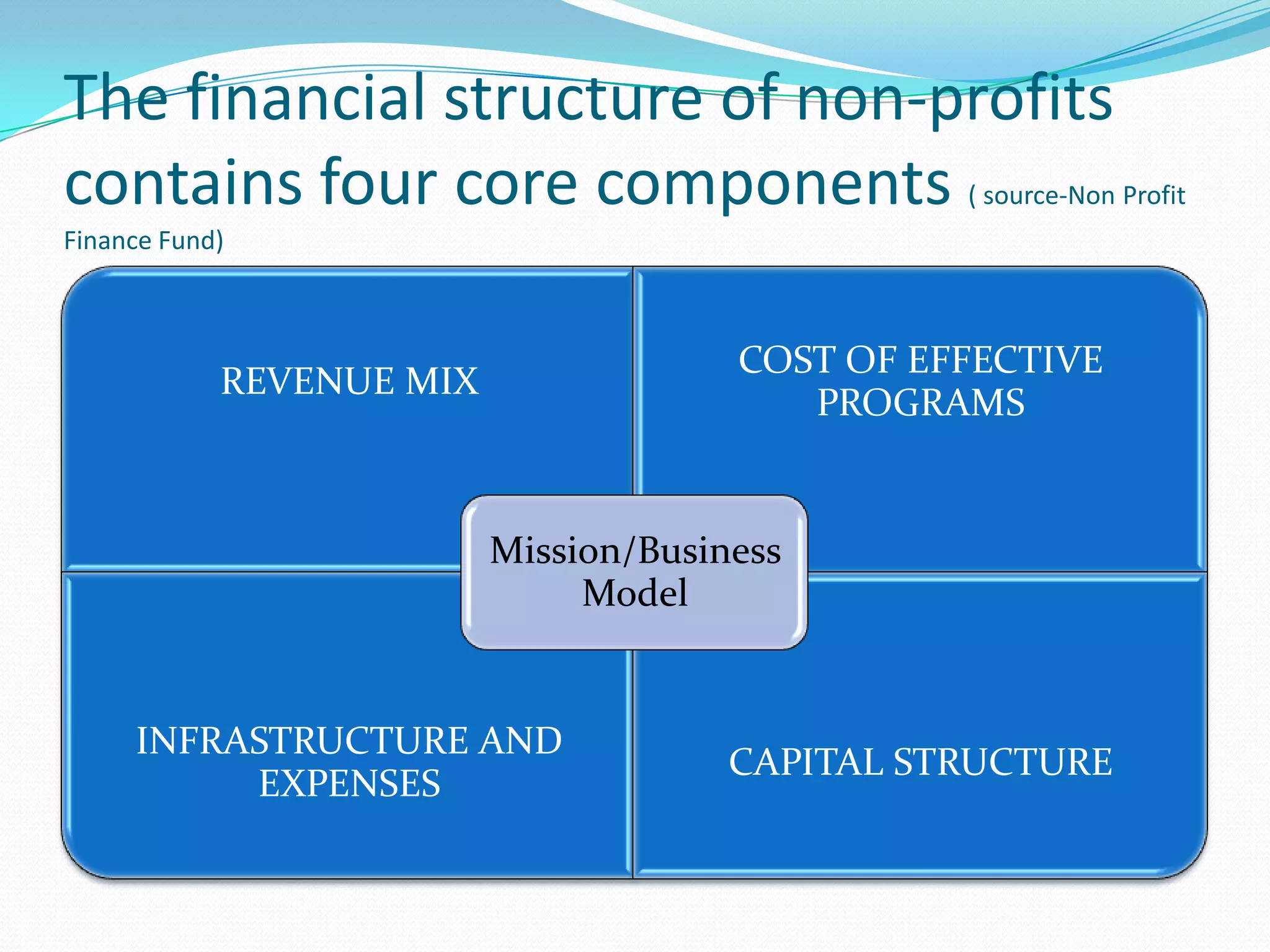 Cost and revenue model | PPTX