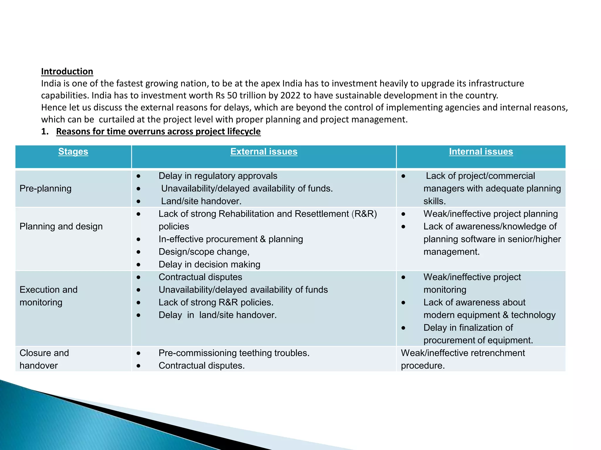 Cost and time overruns in indian construction industry | PPTX