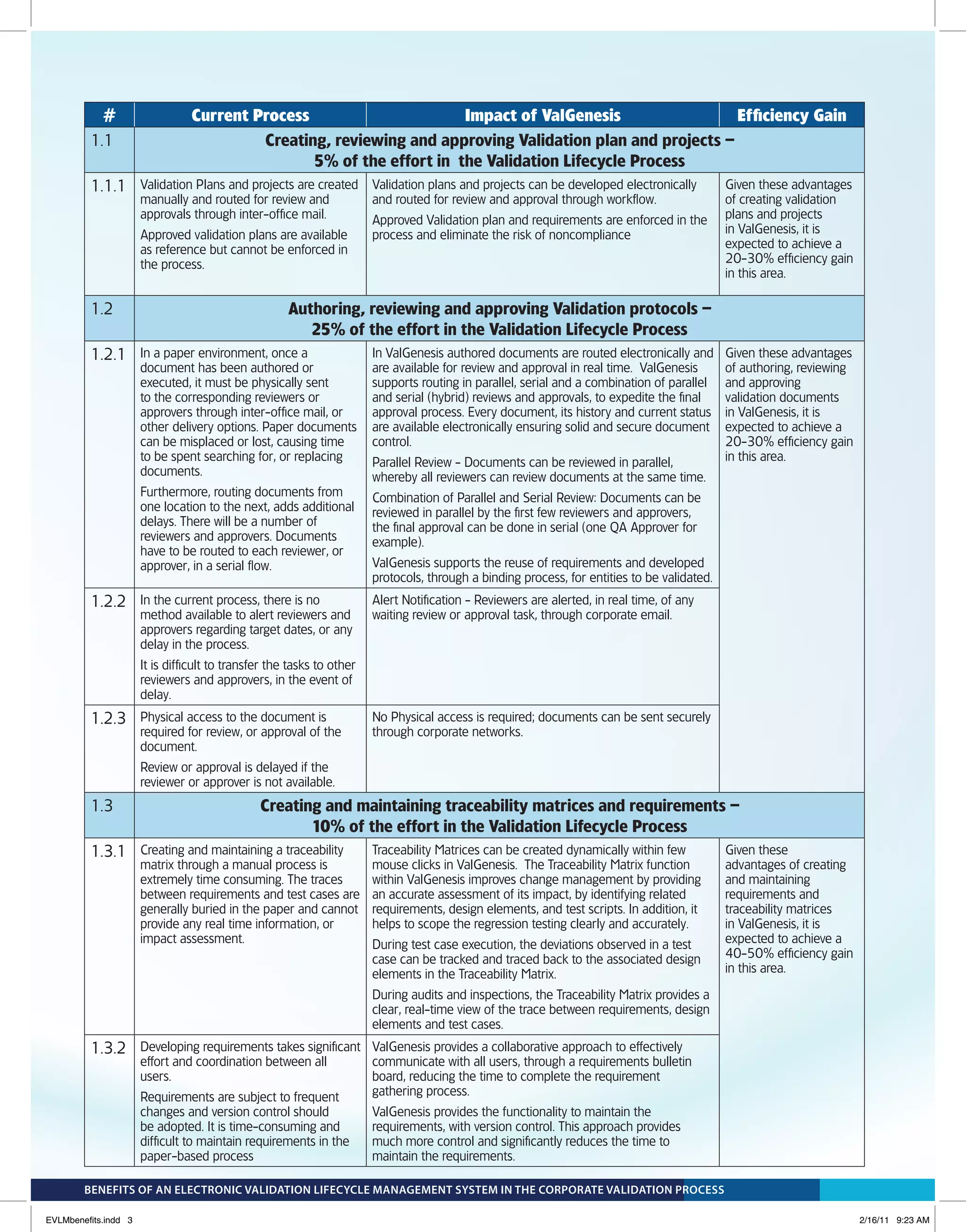 Cost and Time savings through ValGenesis -Validation Software Solution | PDF