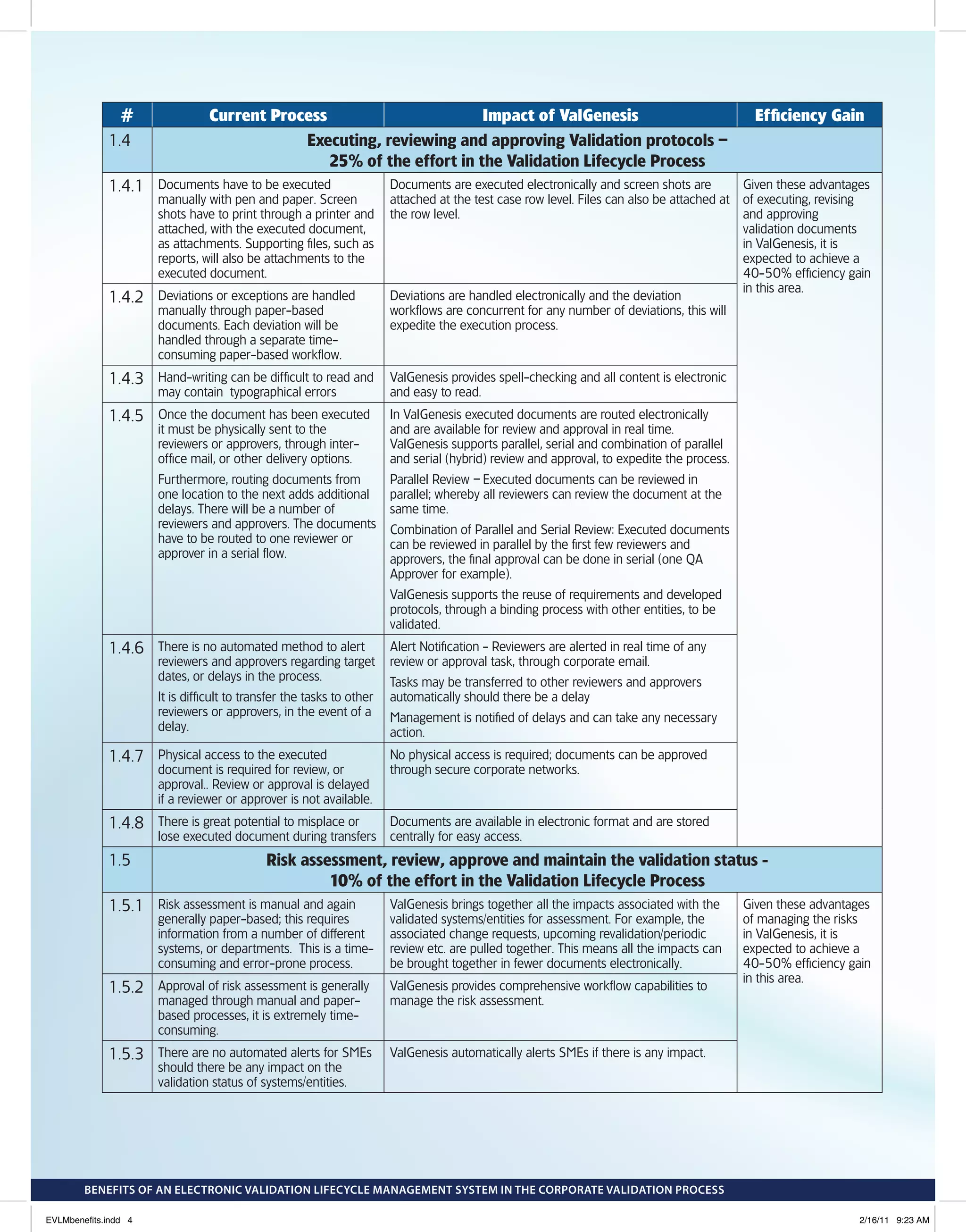 Cost and Time savings through ValGenesis -Validation Software Solution | PDF
