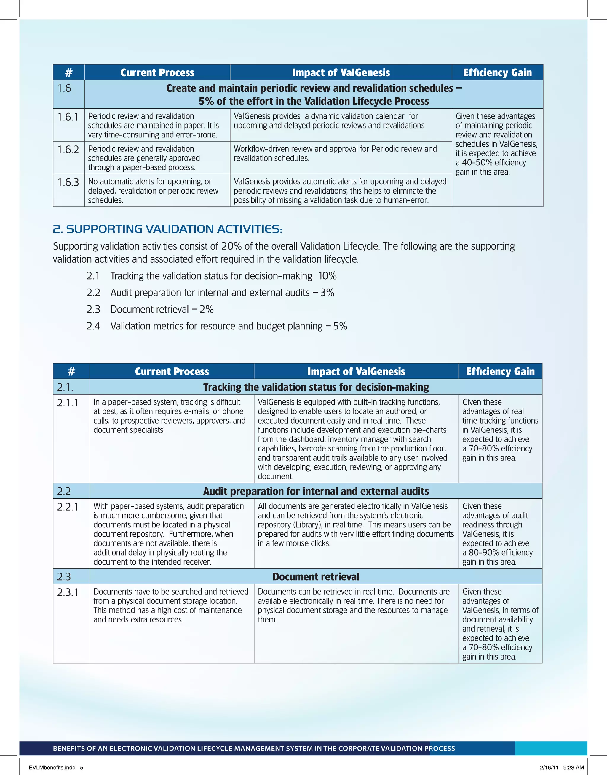 Cost and Time savings through ValGenesis -Validation Software Solution ...