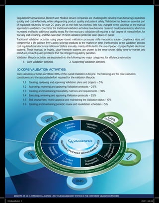 Cost and Time savings through ValGenesis -Validation Software Solution ...