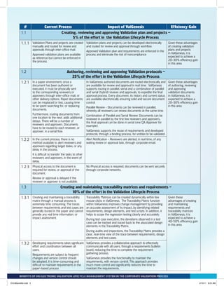 Cost and Time savings through ValGenesis -Validation Software Solution | PDF