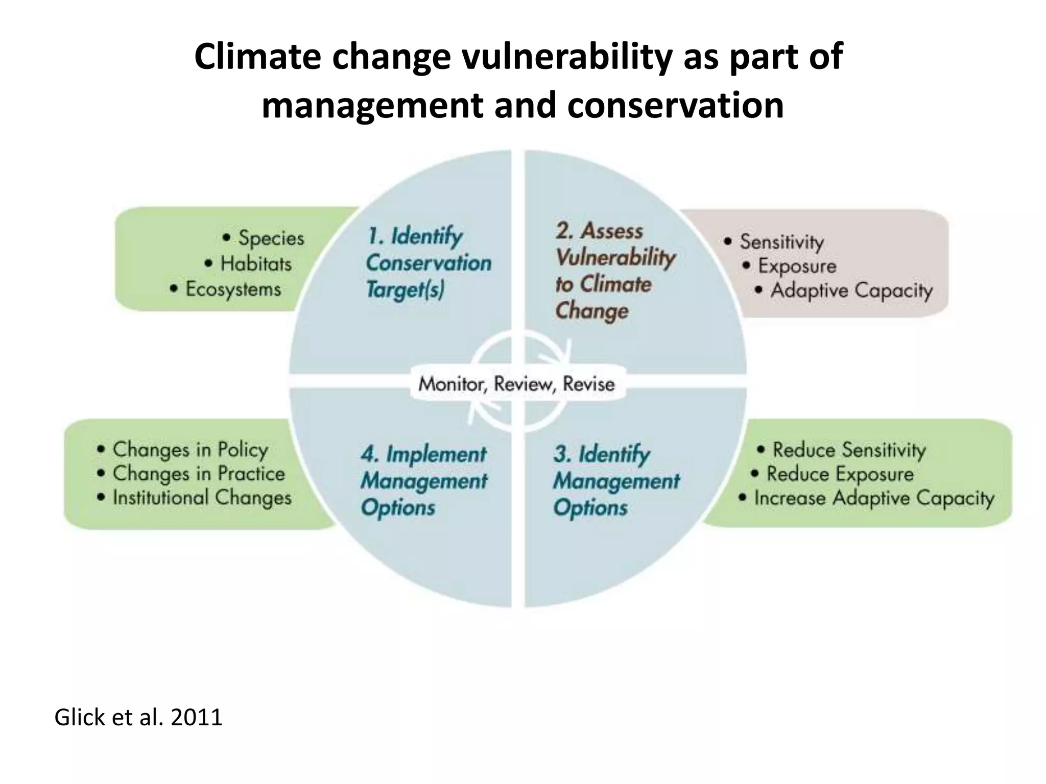 Assessing ecosystem vulnerability | PPT | Free Download