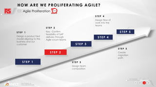 SAP agile proof of concept | PDF | Computer Software and Applications ...
