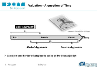 Cost Approach | PPT