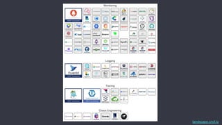 Building Observable Infrastructure and Code | PPT