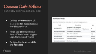 Building Observable Infrastructure and Code | PPT