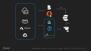 Building Observable Infrastructure and Code | PPT