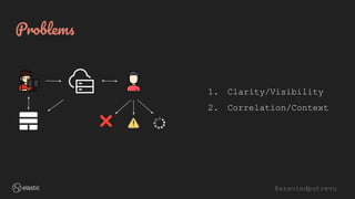 Building Observable Infrastructure and Code | PPT