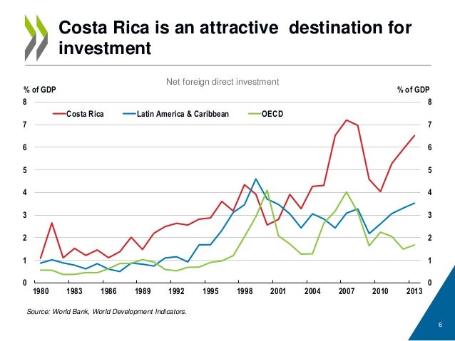 Costa Rica 2016 Economic Assessment making Costa Rica more productive…