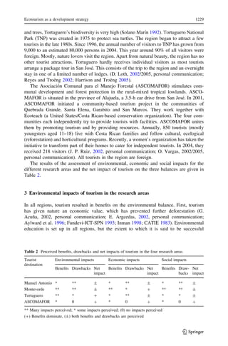 Costa rica case study 1 | PDF