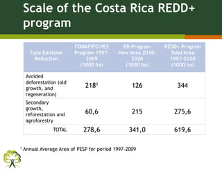 Costa Rica | PPT
