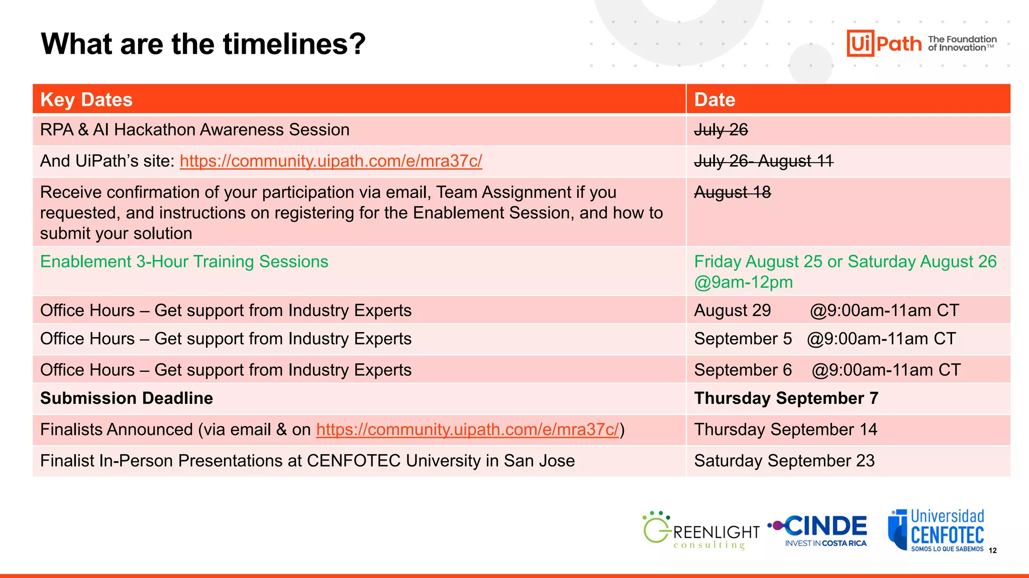 Costa Rica RPA Training and AI Hackathon 2023 Information | PDF