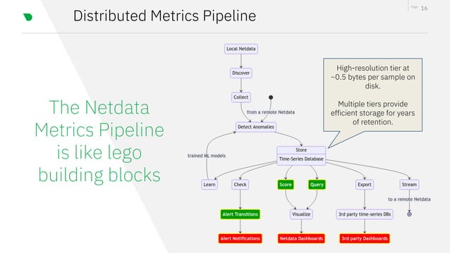 stackconf 2024 | Netdata: Open Source, Distributed Observability Pipeline – Journey and ...