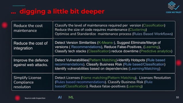 Costas Voliotis (CodeWeTrust) – An AI-driven approach to source code evaluation | PPT