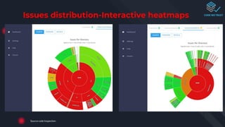 Costas Voliotis (CodeWeTrust) – An AI-driven approach to source code evaluation | PDF | Computer ...