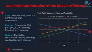 Costas Voliotis (CodeWeTrust) – An AI-driven approach to source code evaluation | PDF | Computer ...