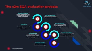 Costas Voliotis (CodeWeTrust) – An AI-driven approach to source code evaluation | PDF | Computer ...