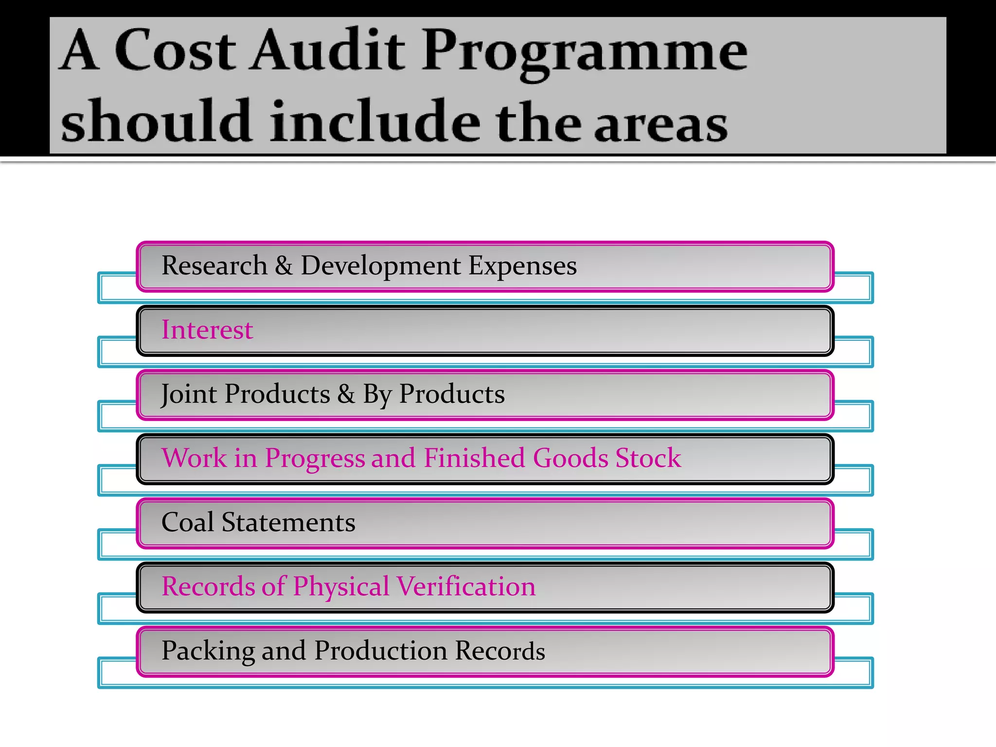 Cost Audit and Cost Accounting Standards | PPTX