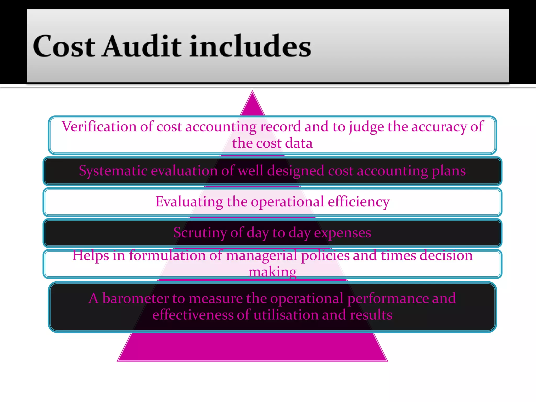 Cost Audit and Cost Accounting Standards | PPTX