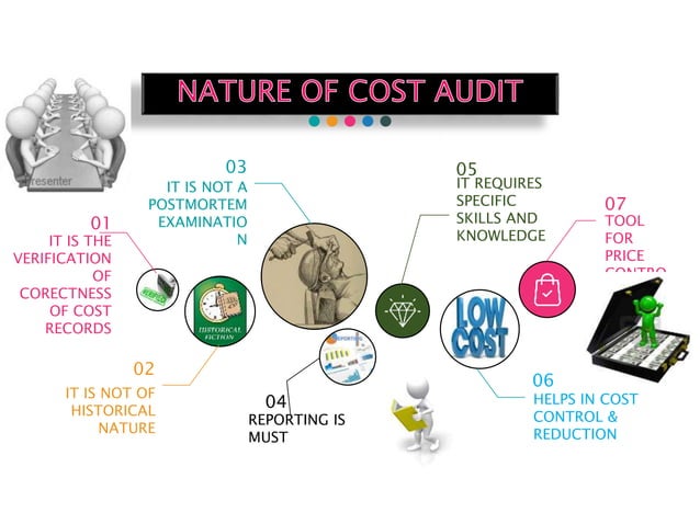 Cost audit By ANJALI SHARMA | PPTX | Business Accounting & Finance ...