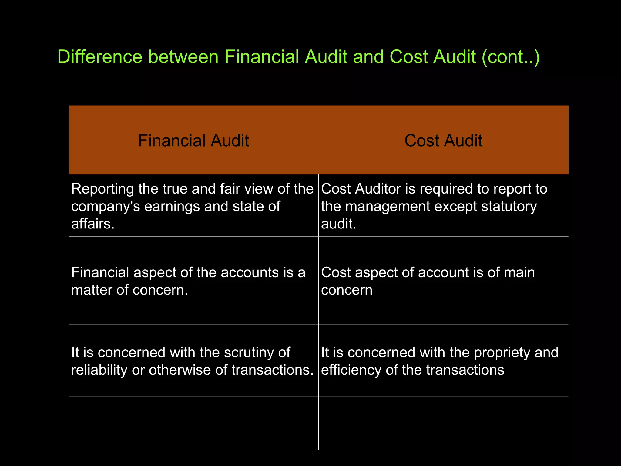 Cost audit | PPTX
