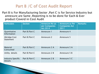 Cost audit report rules 2014 | PPTX