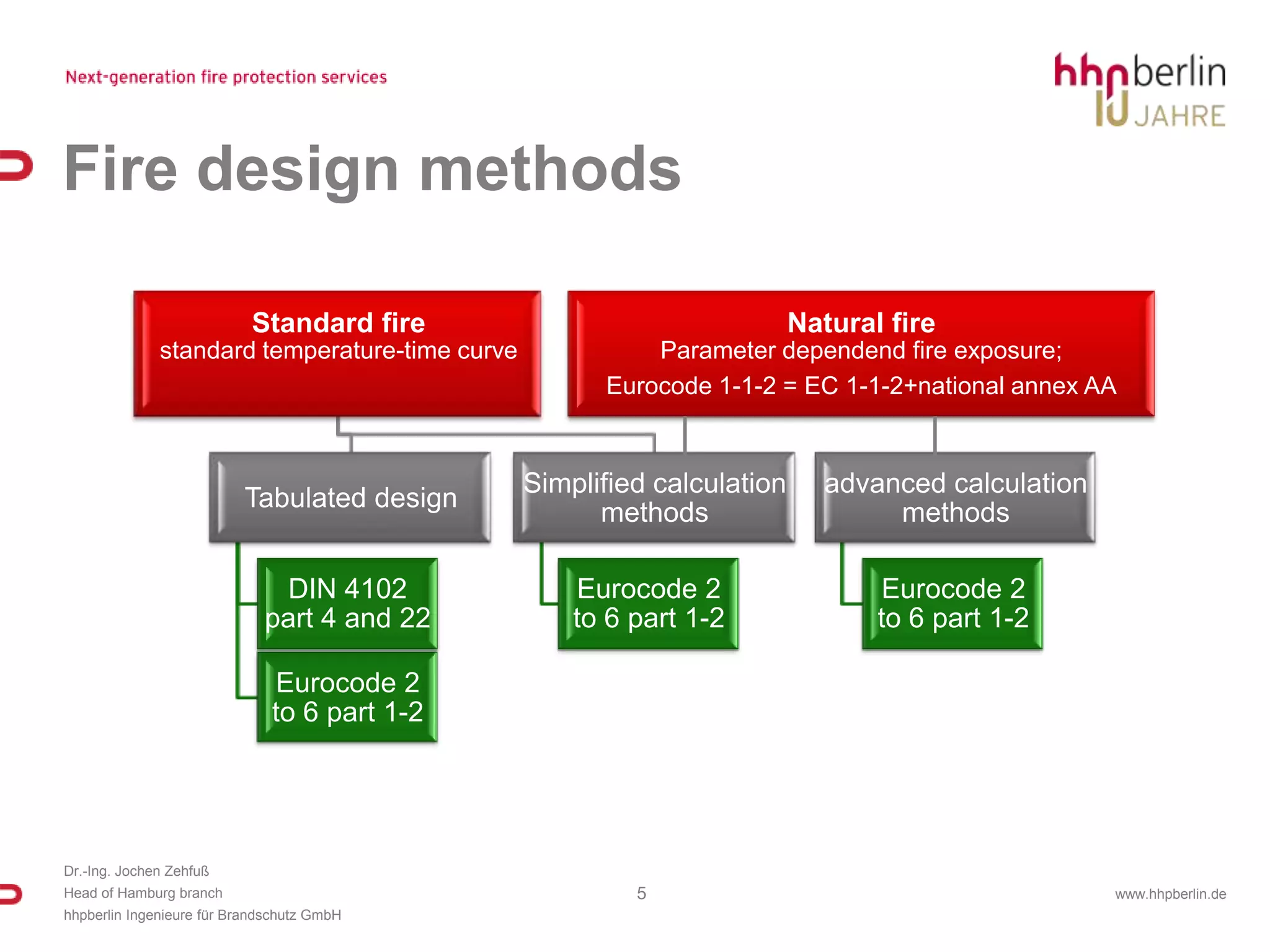 Procedural Method of Application of Engeneering Methods | PPT