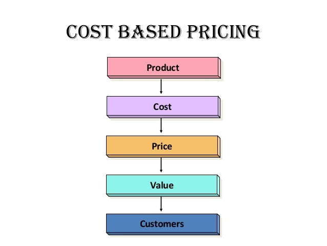 Cost based pricing ppt gp