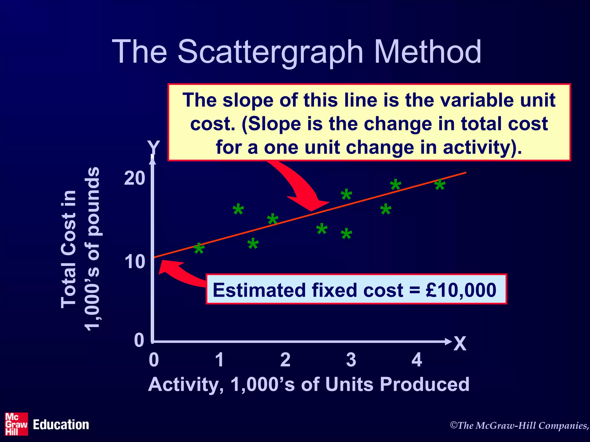 Cost Behavior Analysis | PPT
