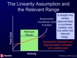 Cost Behavior Analysis | PPT