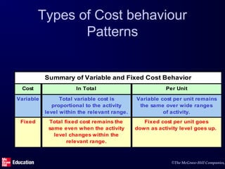 Cost Behavior Analysis | PPT