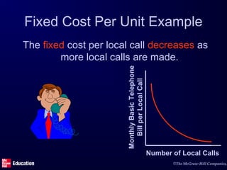 Cost Behavior Analysis | PPT
